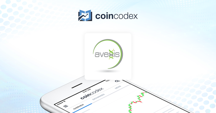 AveXis, Inc. Stock Price Today, AVXS Stock Price Chart | CoinCodex